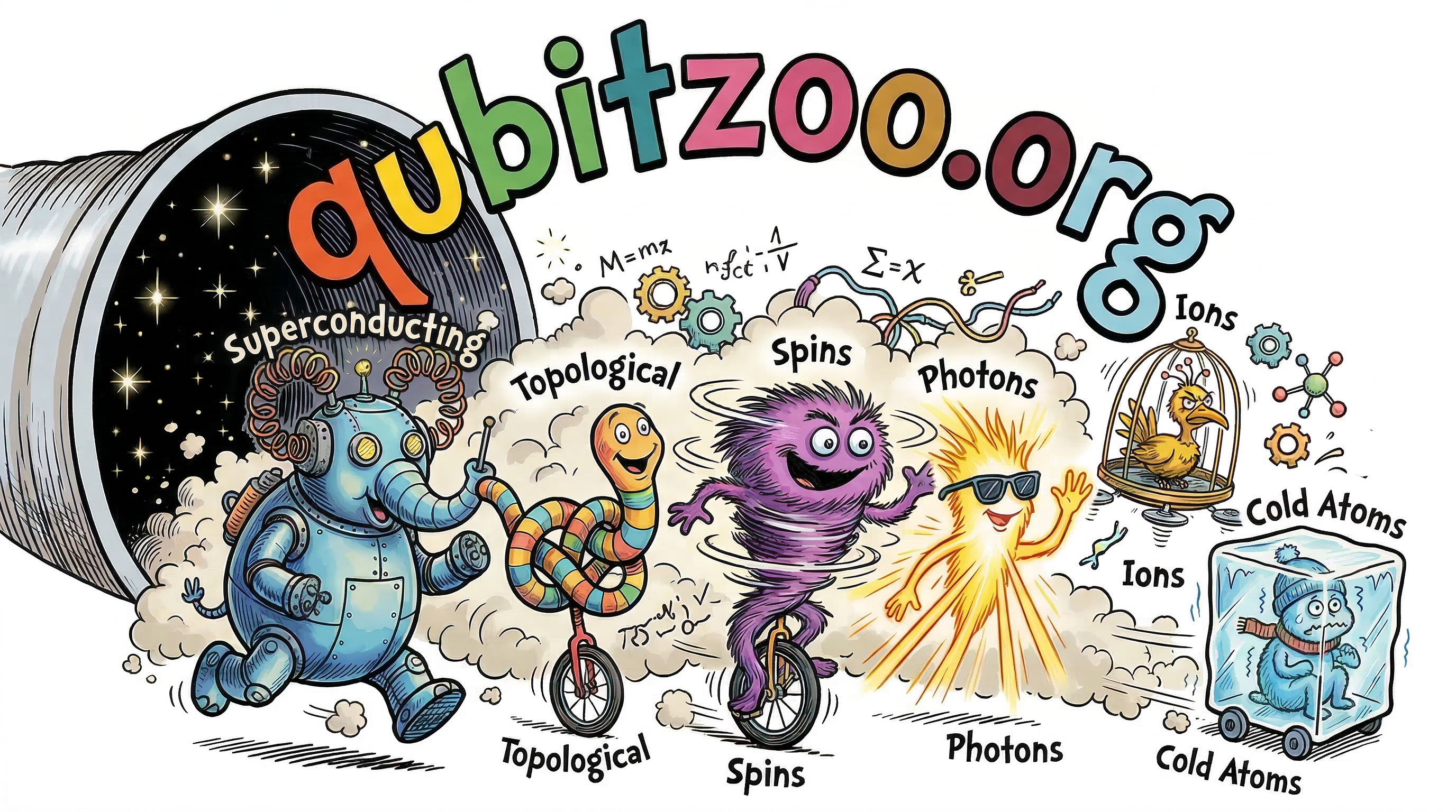 SpiderCat: Optimal Fault-Tolerant Cat State Preparation | Qubit Zoo